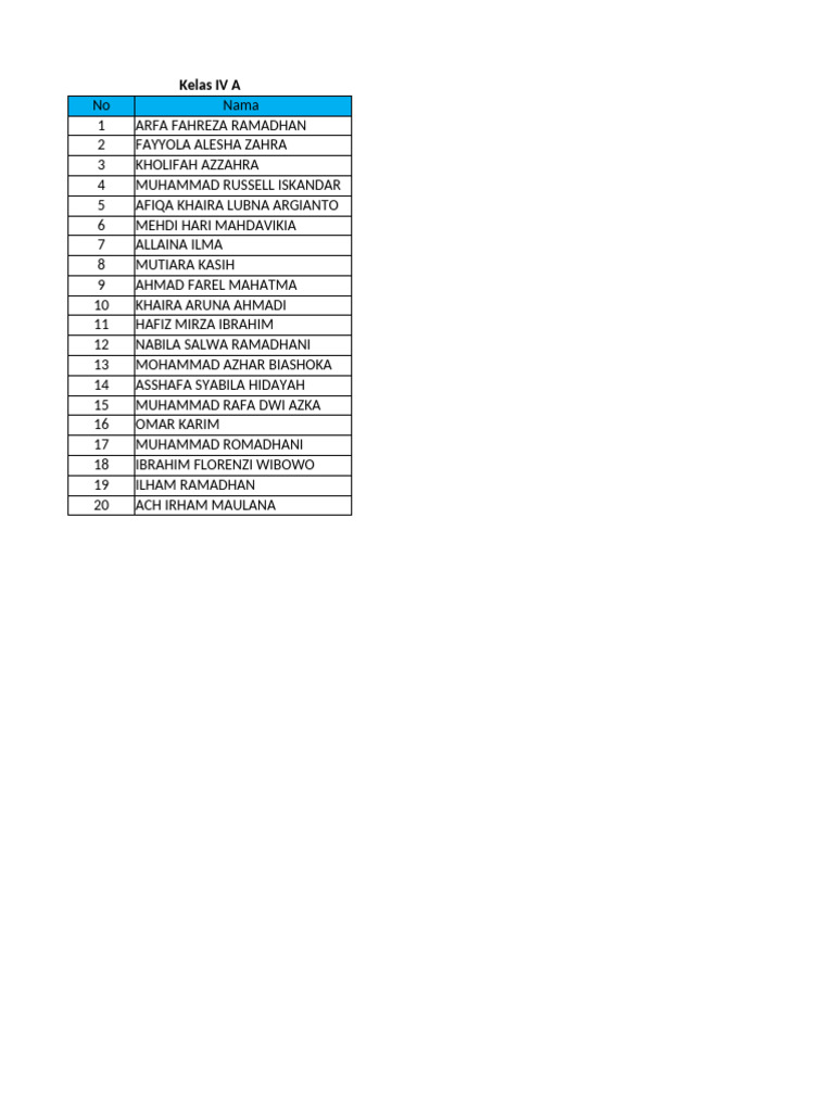 Siswa Ke Perpus | PDF