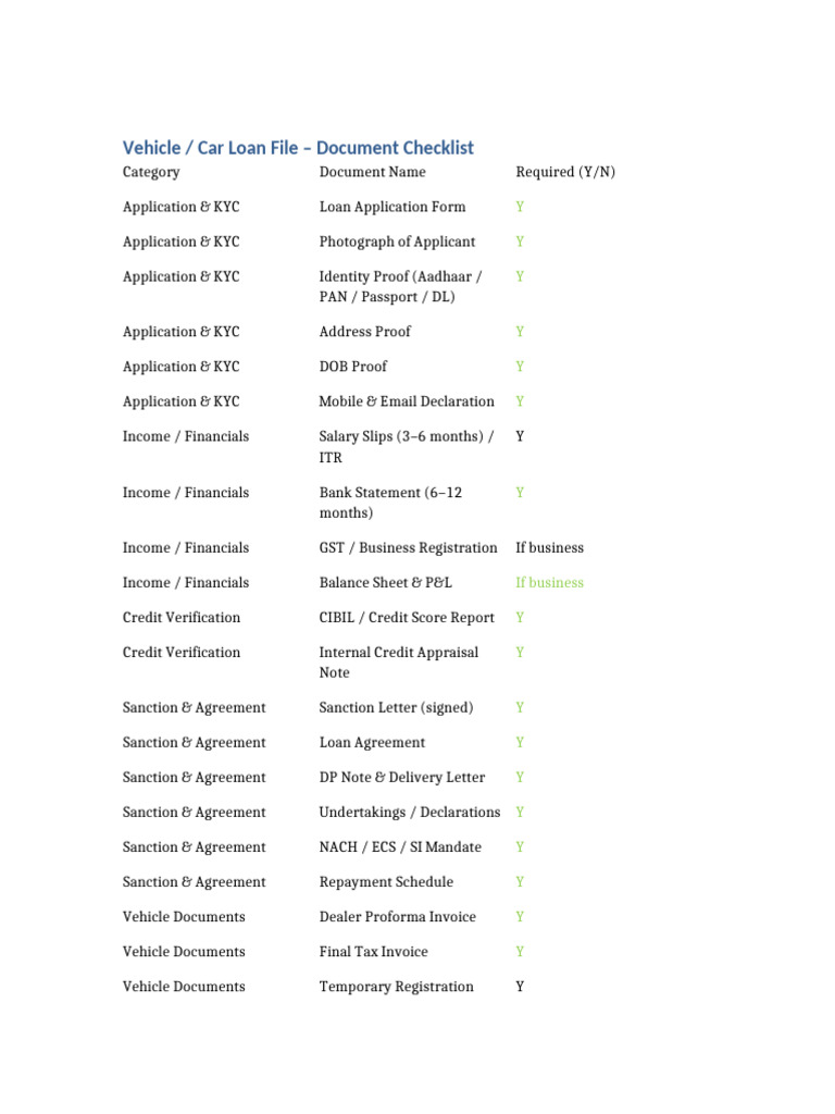 Car Loan Document Checklist Guide | PDF | Credit | Finance & Money ...