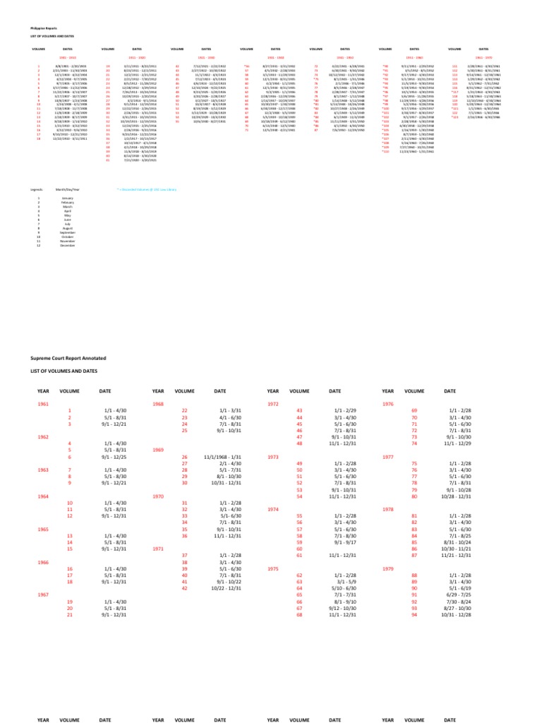 SCRA Phil Reports Guide | PDF