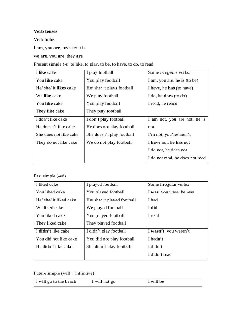 The Basics - English - ESL A1 | PDF | Verb | Subject (Grammar)