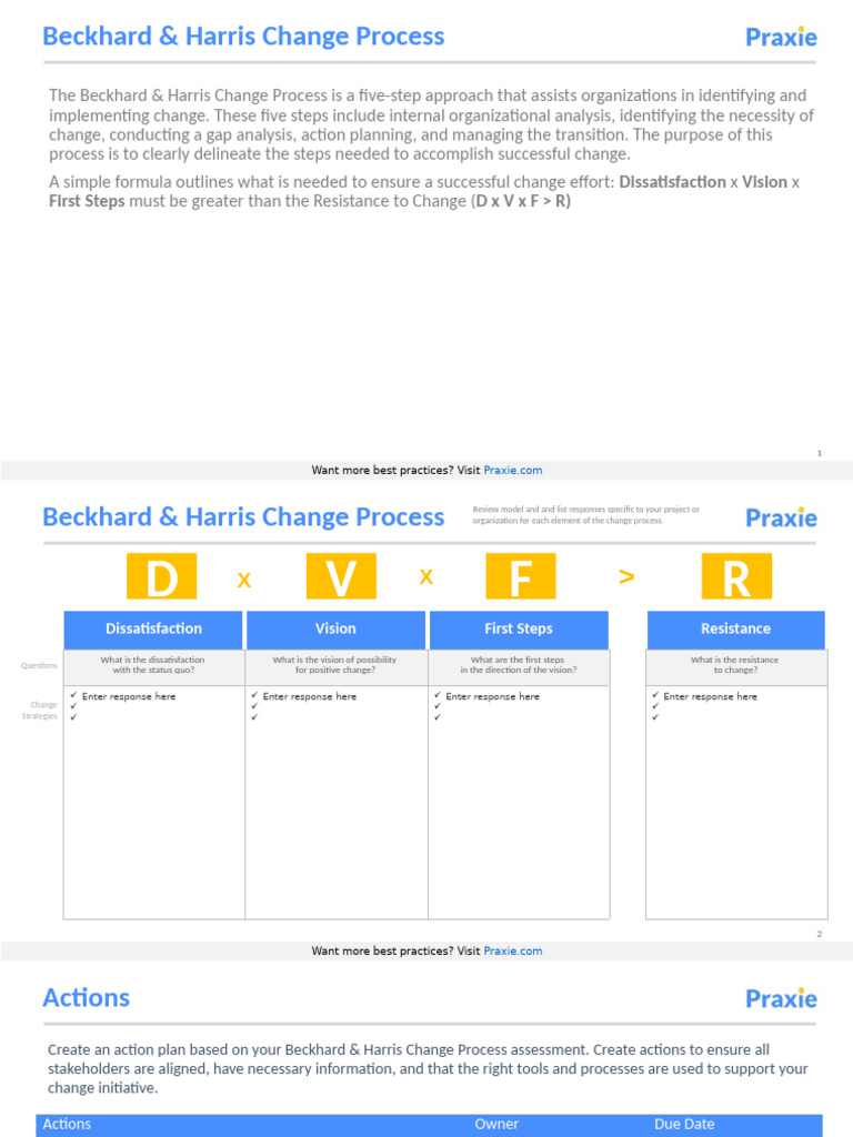 Beckhard Harris Change Process | PDF | Change Management | Business