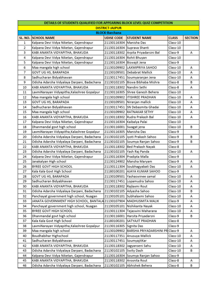 Student List for Quiz Competition | PDF