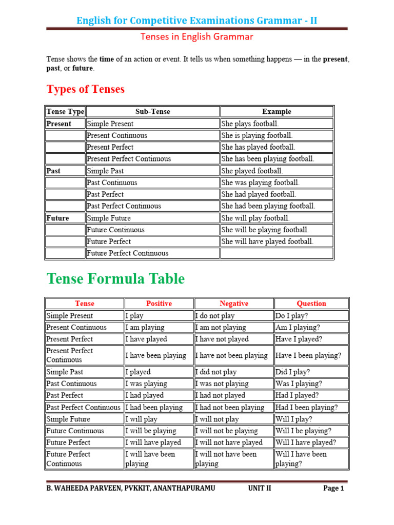 Unit II Grammar II | PDF | Grammatical Number | Plural