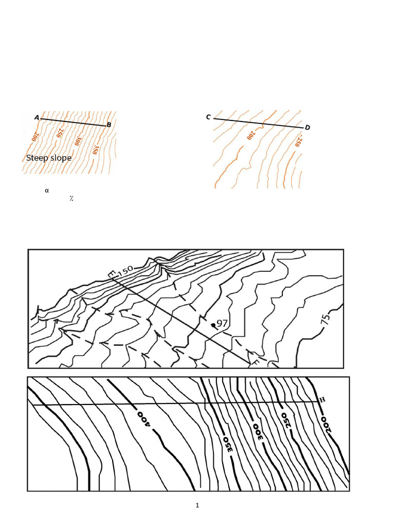 1-Uniform Slope: Steep Slope: Gentle Slope: 2 - Concave Slope: 3 ...