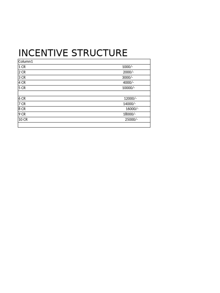 Incentive Structure k7 | PDF