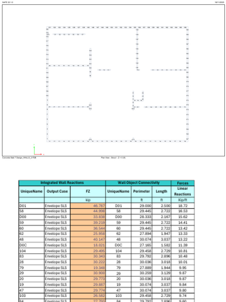 Concrete Slab Design Forces Analysis | PDF