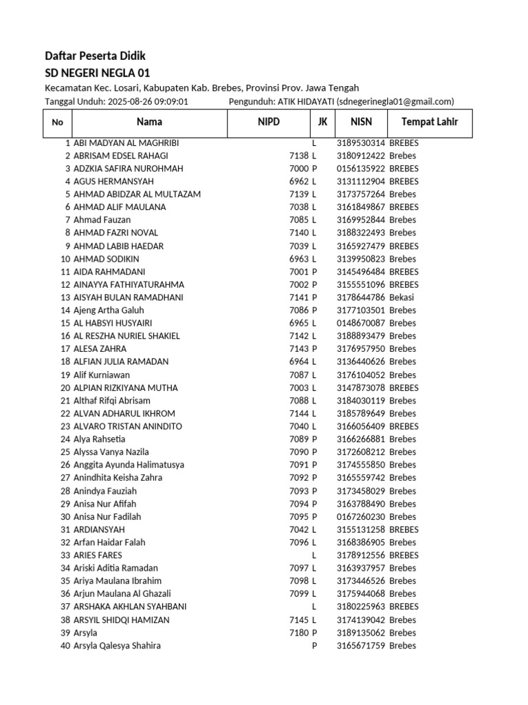 Daftar - PD-SD NEGERI NEGLA 01-2025-08-26 09 - 09 - 01 | PDF