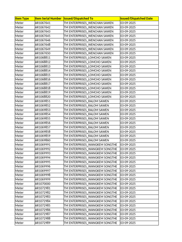 TM Issuue Data in Tezu SD | PDF