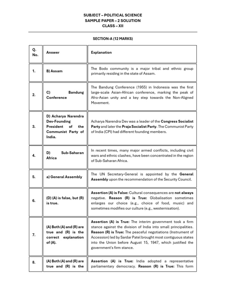 Political Science Class XII Sample Solutions | PDF | Partition Of India ...
