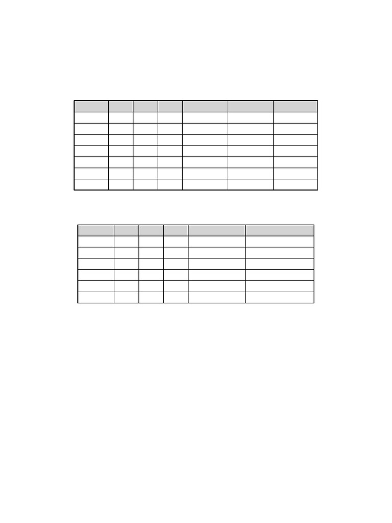 Kurti and Pant Size Guide Chart | PDF
