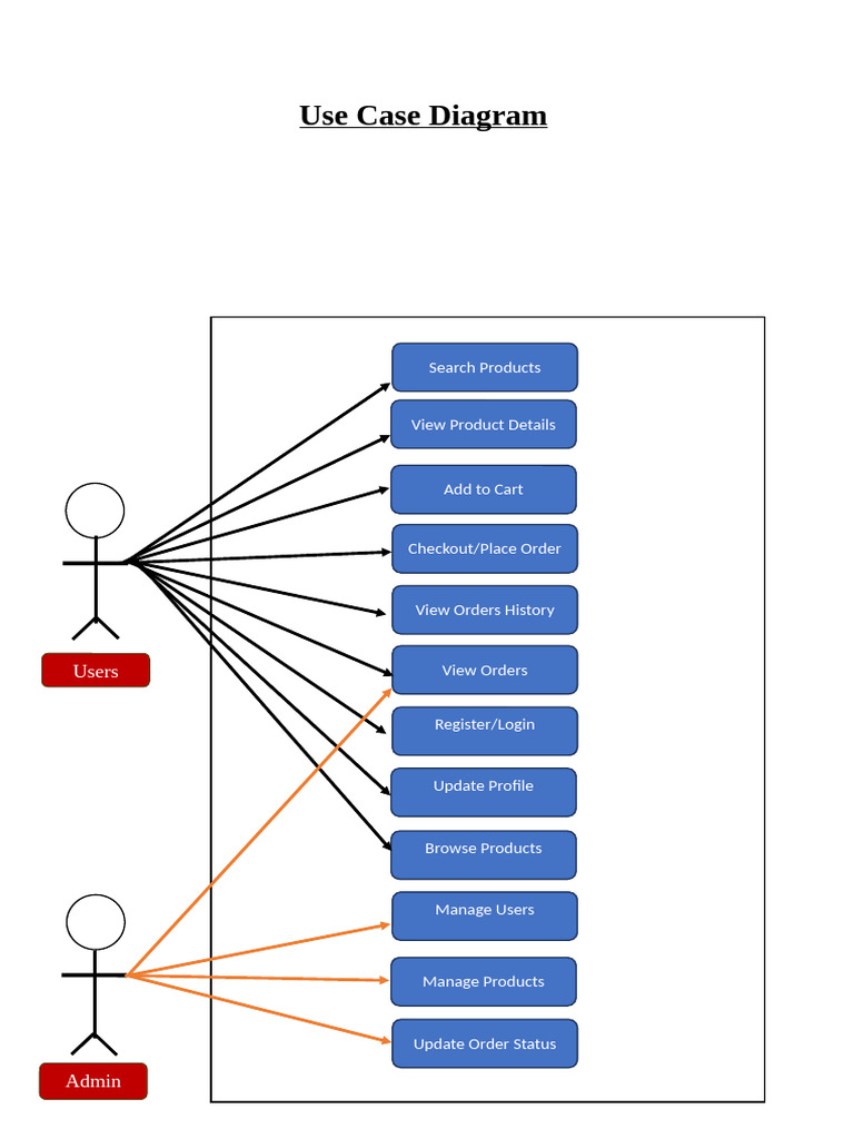 Use Case Diagram | PDF