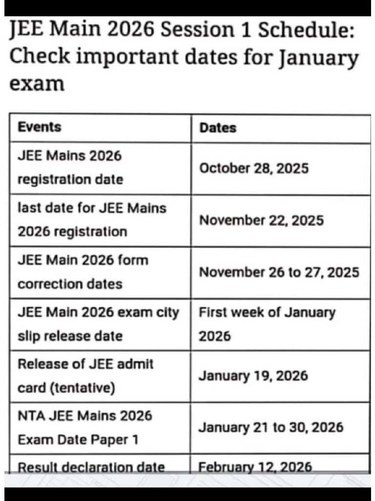Jee Miains Exam Notification | PDF