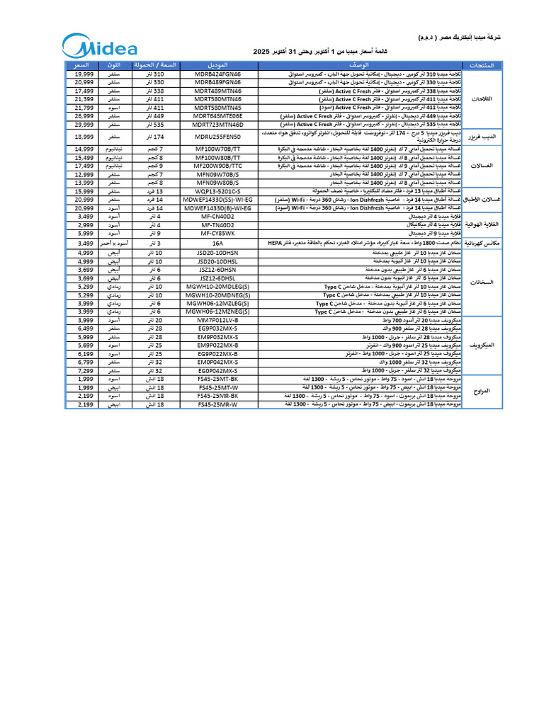Arabic Price List (MIDEA) أكتوبر | PDF