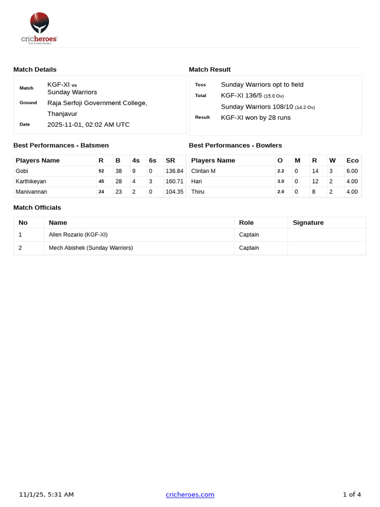 Summary Scorecard 19891552 | PDF | Athletic Sports | Summer Sports
