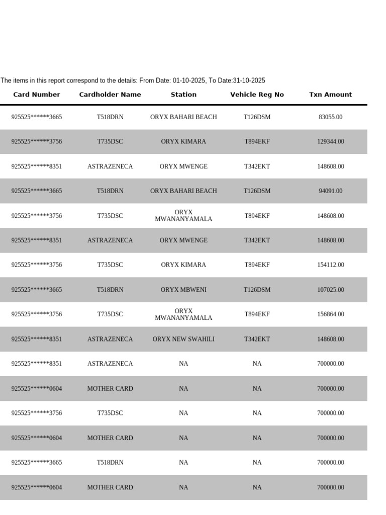 Card Transaction Report | PDF