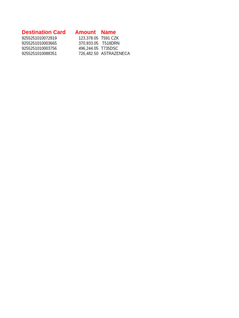 Destination Card Amount Name | PDF