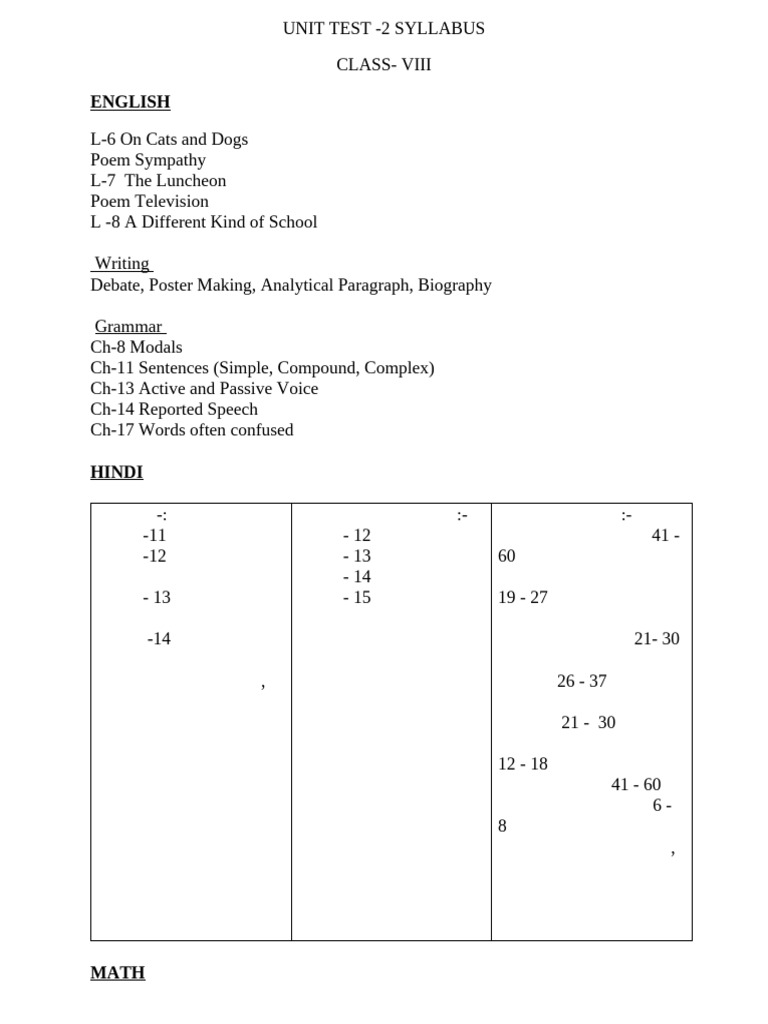Ut - 2 Syllabus Class - Viii | PDF
