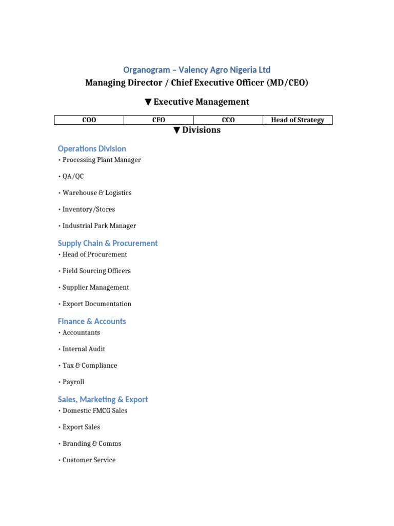 Valency Agro Organogram Redesigned | PDF
