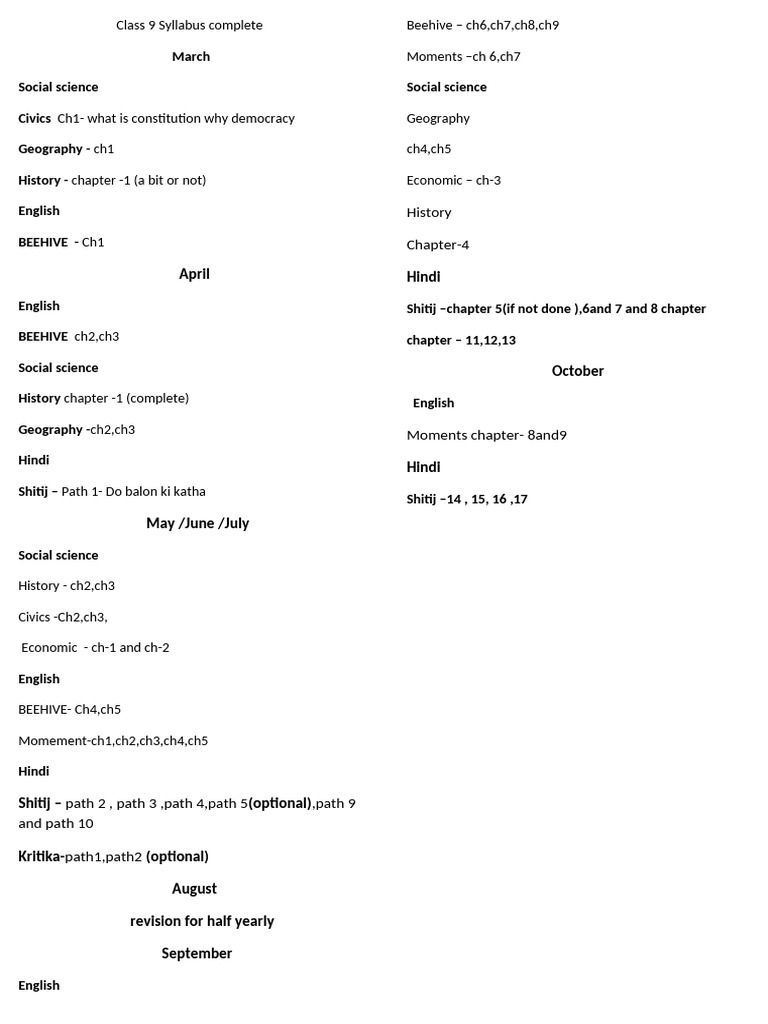 Class 9 Syllabus Complete | PDF