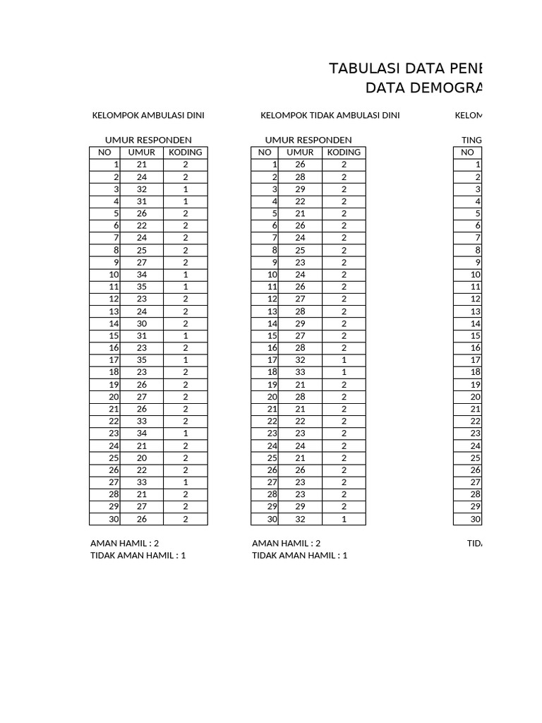 Tabulasi Data Skripsi Reza | PDF