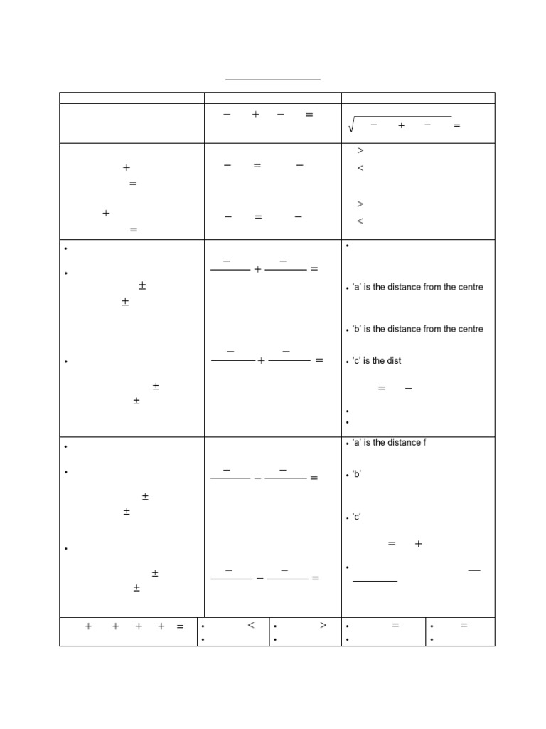 Conic Sections Overview and Formulas | PDF | Algebraic Geometry ...