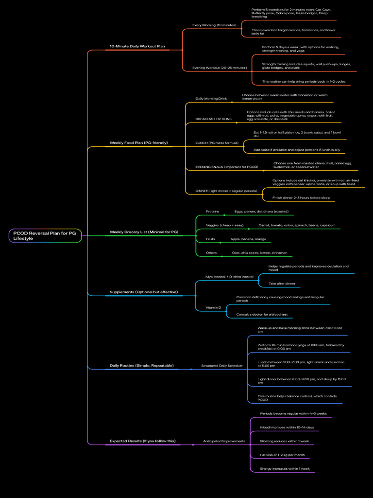 Notes_Mind map_20251128013409 | PDF