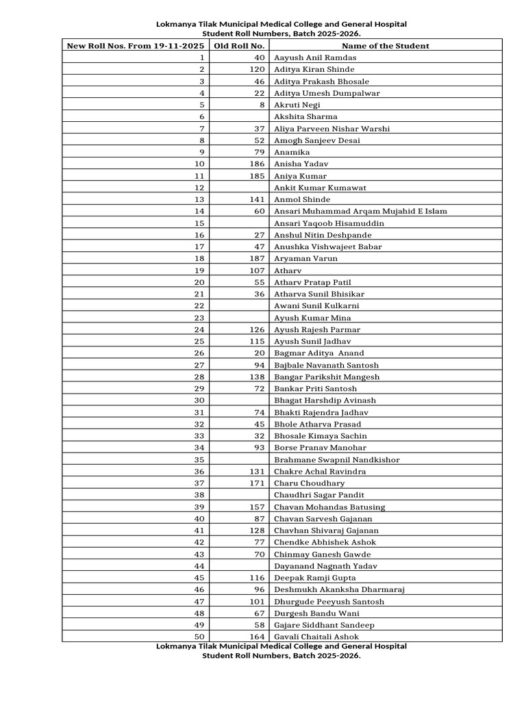 LTMMC Batch 2025-2026 Roll Numbers | PDF
