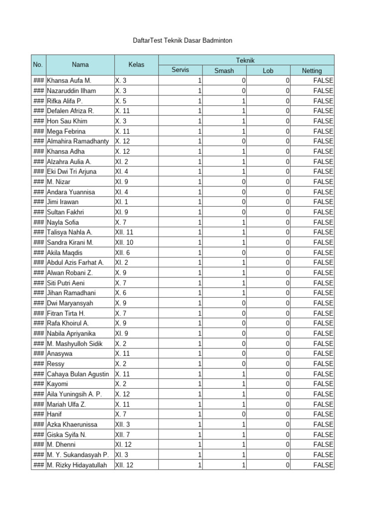 Daftar Teknik Dasar Badminton Siswa | PDF
