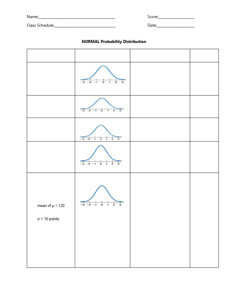 Activity Normal Probability Distribution | PDF