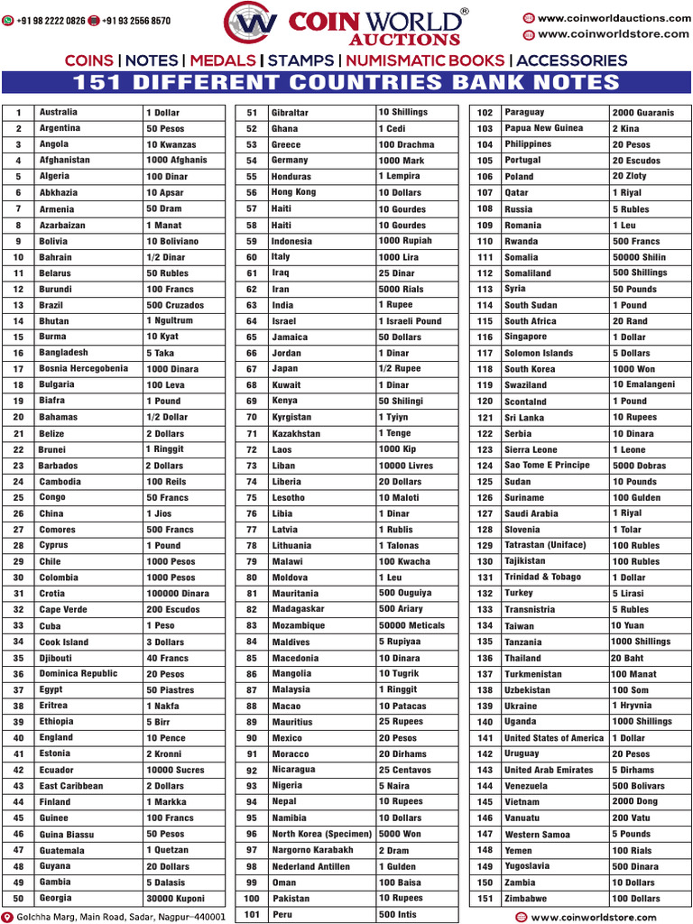 Global Currency Notes from 151 Countries | PDF | Economy Of Asia ...