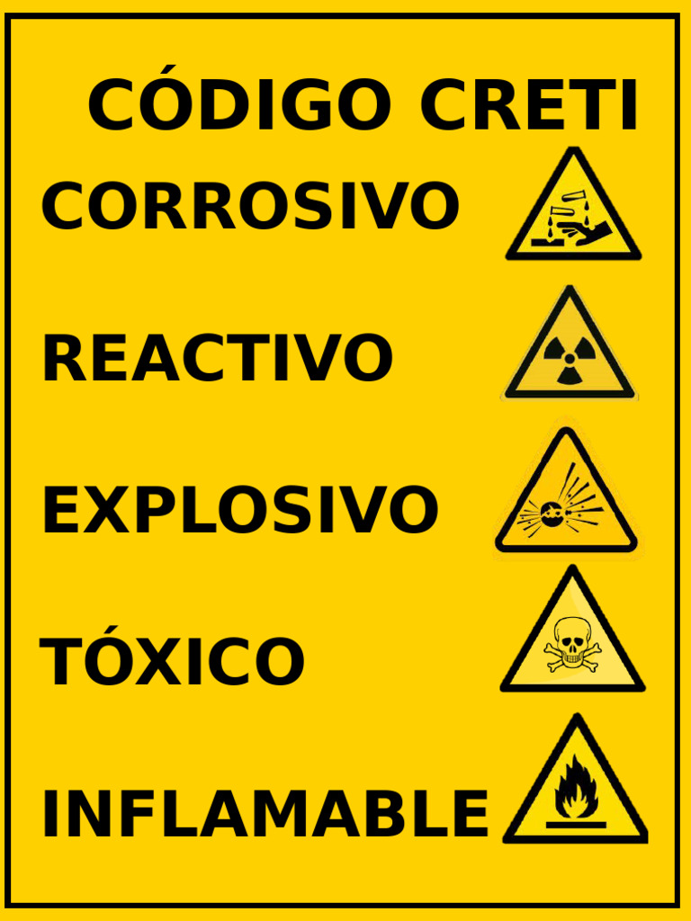 Codigo Creti | PDF
