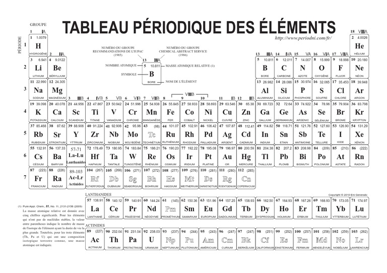 Tableau Periodique