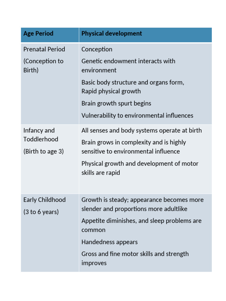 Human Development Across the Lifespan | PDF | Adolescence | Self Concept