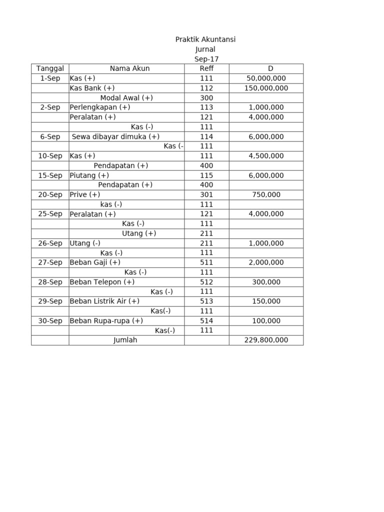 Jurnal Umum Gifar | PDF