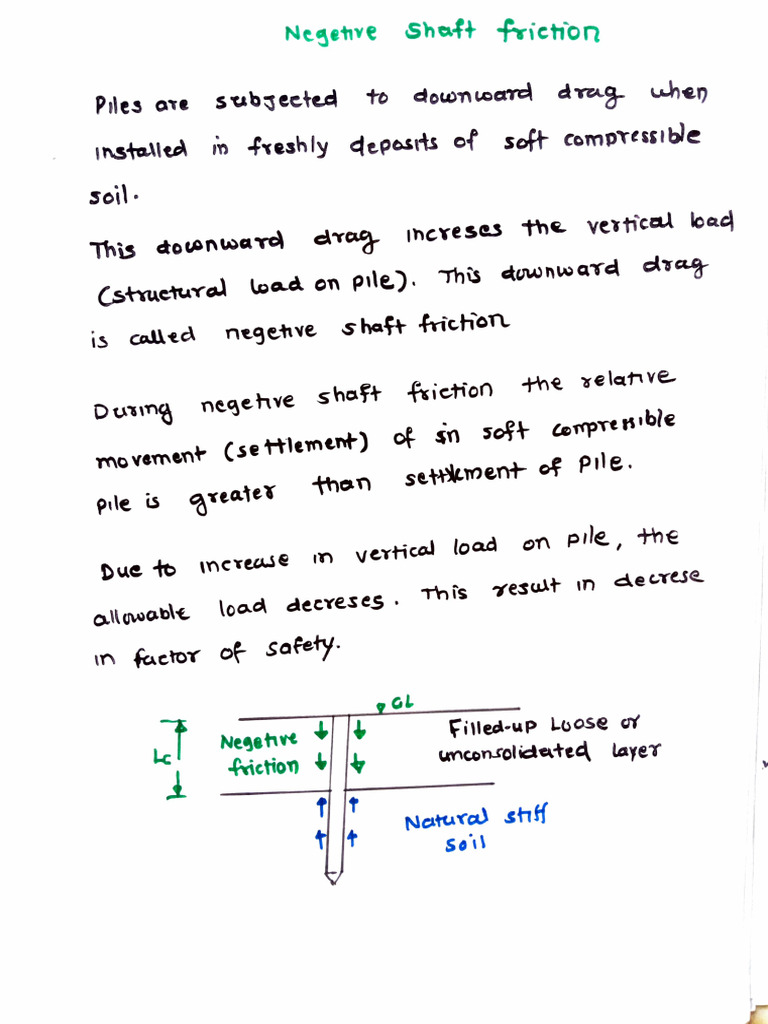 Negative Skin Friction & Pile Load Test Setup With Numerical | PDF ...