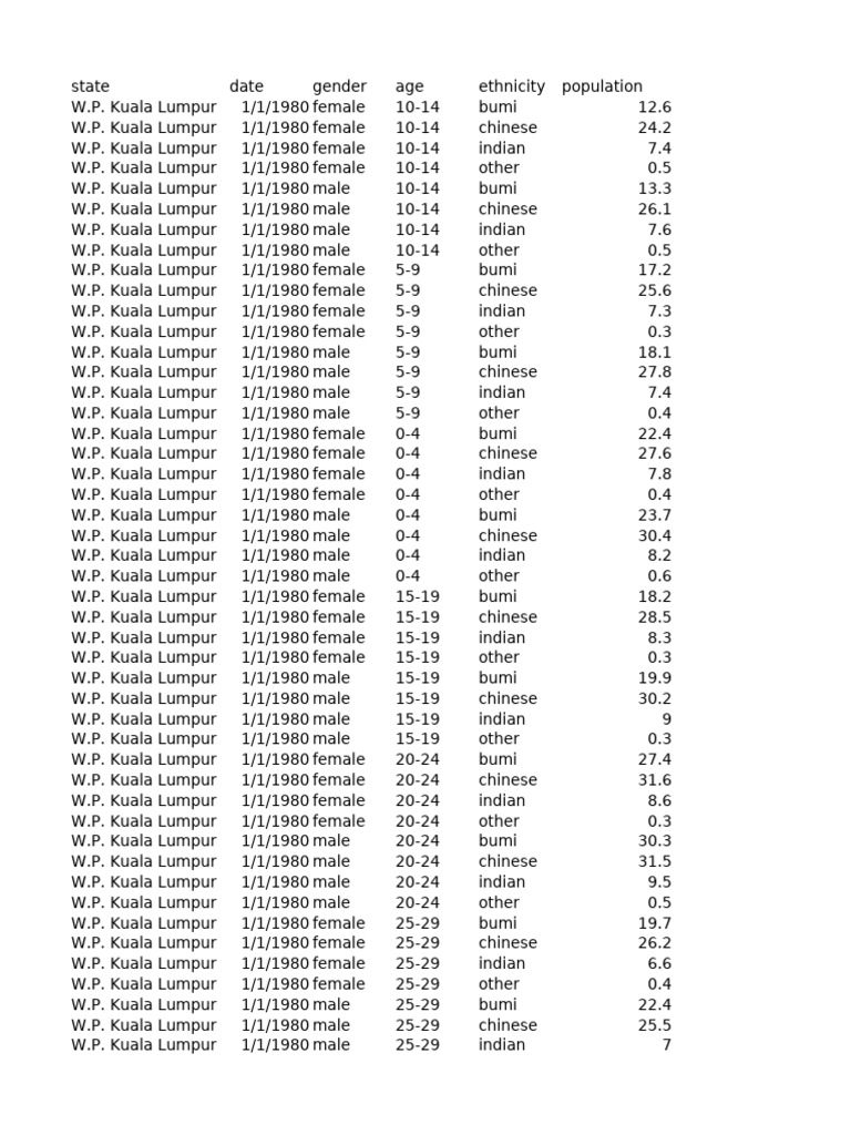 CSC134 2025-10 Dataset Population Demo | PDF