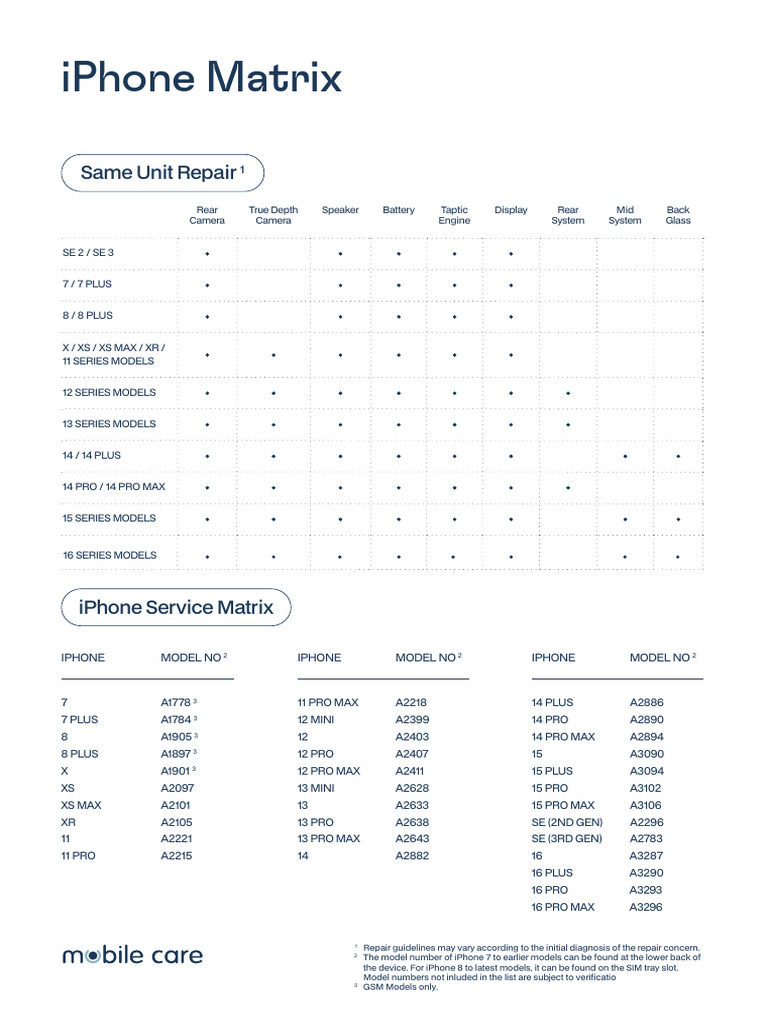 Mobile Care - Iphone Matrix | PDF | I Phone | Apple Inc. Hardware