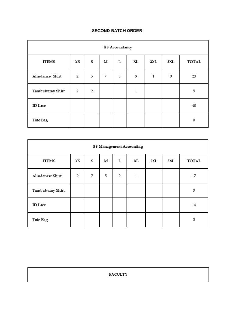 2nd Batch Order | PDF