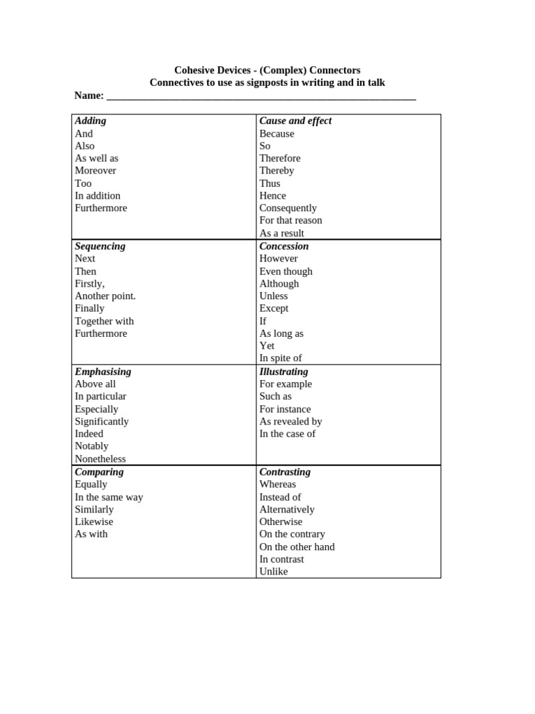 Essential Connectors for Writing | PDF
