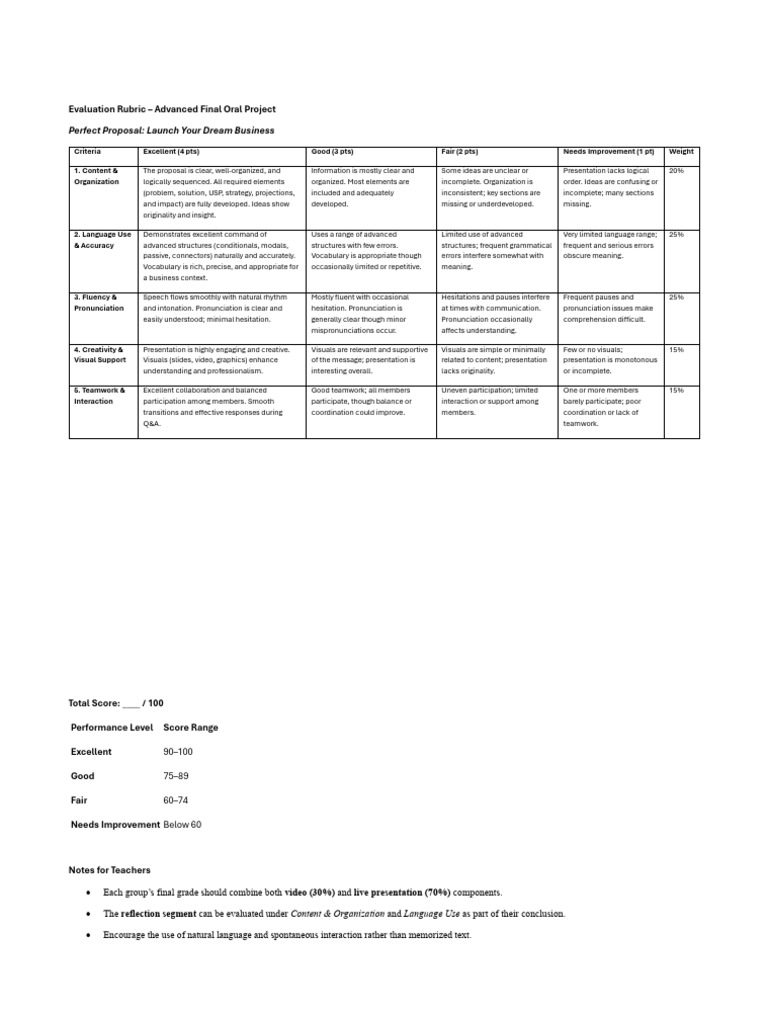 Evaluation Rubric - Advanced Final Oral Project | PDF | Fluency | Cognition