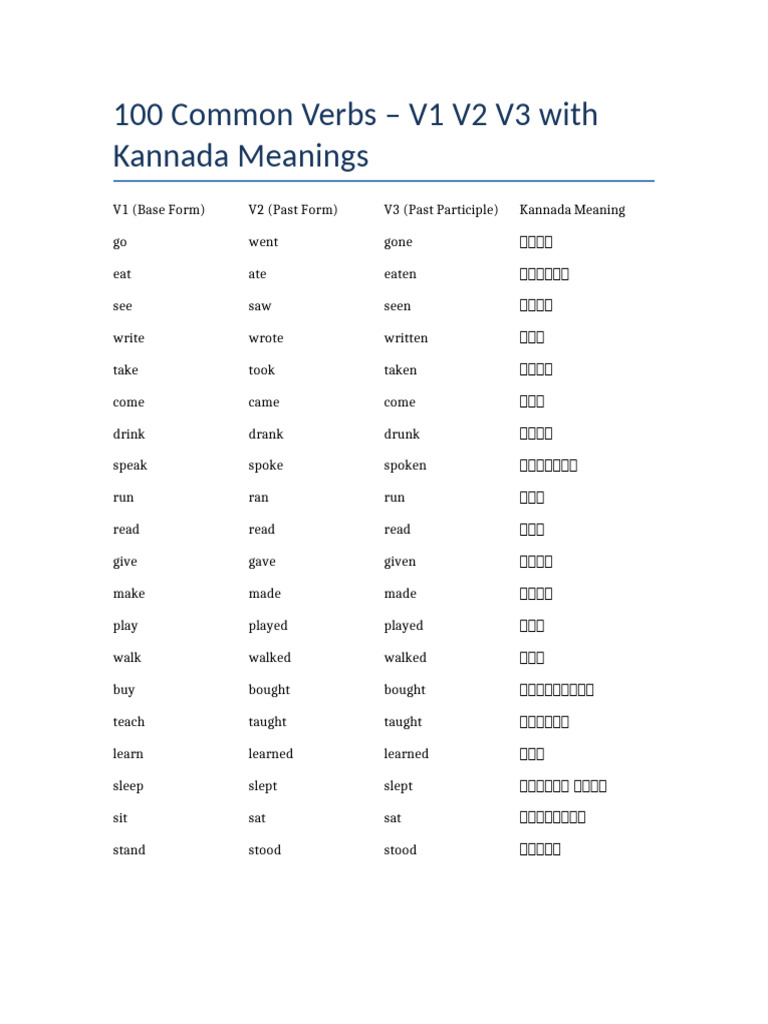 100 Common Verbs with Kannada Meanings | PDF