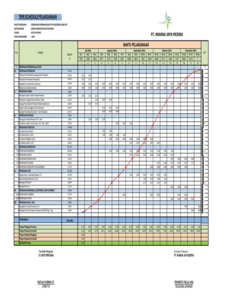 Time Scedule Pekerjaan TPS 6 PUSKESMAS | PDF