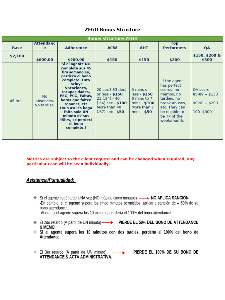 Estructura de Bonos ZEGO y Asistencia | PDF