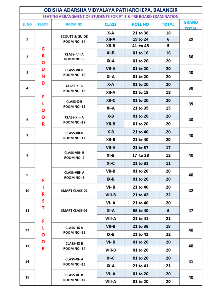PT-3 & Pre Board Seating Arrangment | PDF