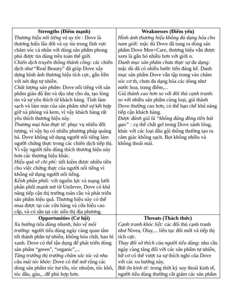 SWOT của doanh nghiệp Dove | PDF