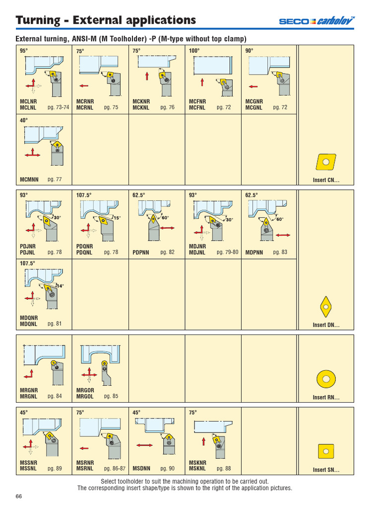 External Turning Toolholders Guide | PDF | Metalworking