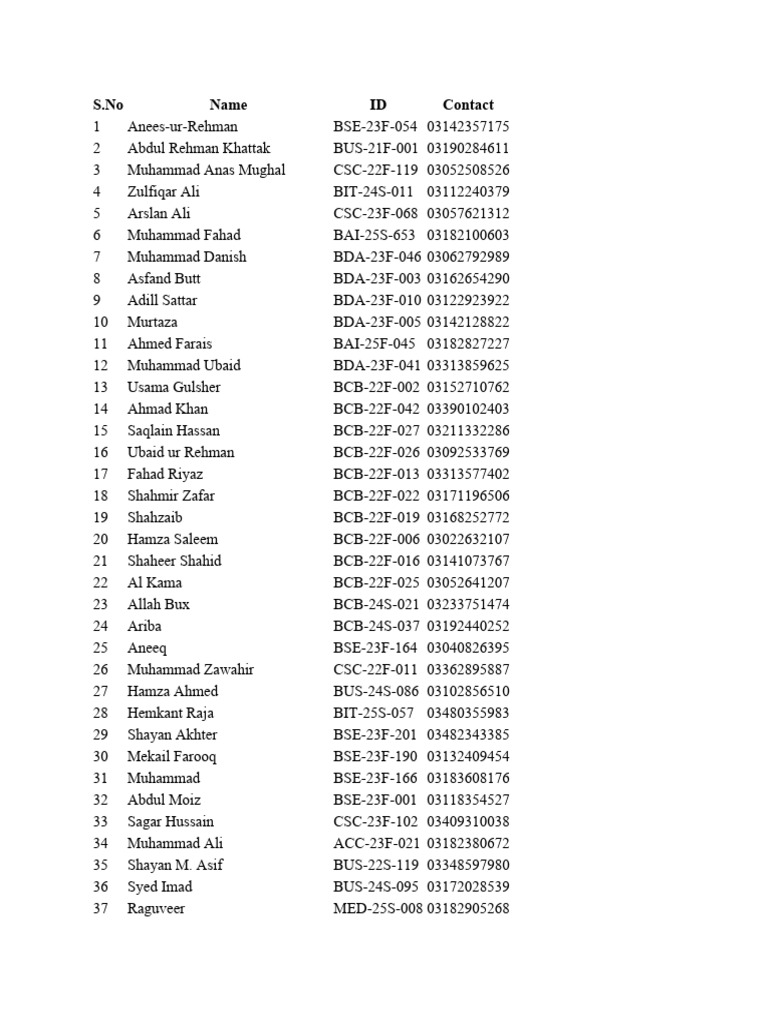 List of Std. For WCF Event | PDF