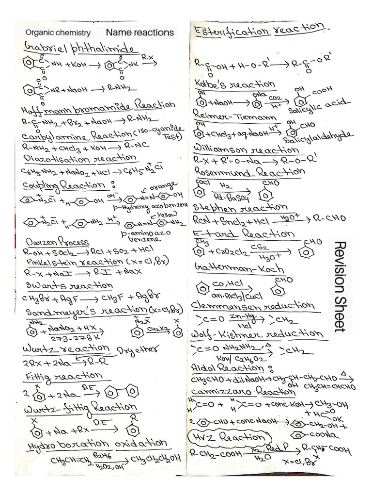 All Name Reactions | PDF