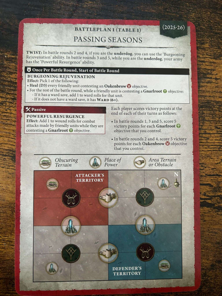 GHB 2025 + Cards | PDF