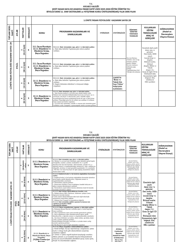 11. Sınıf DYK Kurs Planı | PDF